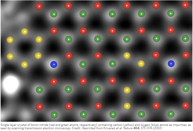 The Power of ASM… – Physics and Nano