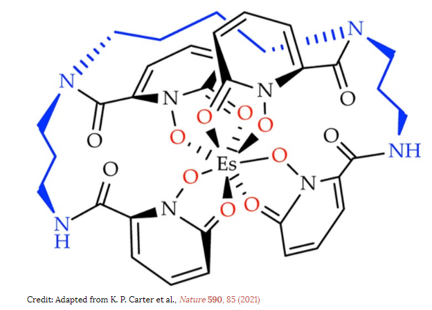 Einsteinium Chemistry… – Physics and Nano