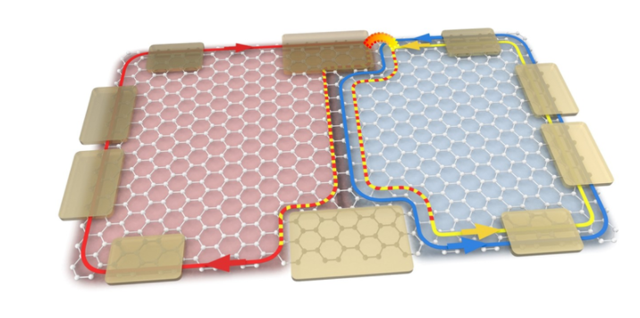 Graphene Beam Splitter… – Physics and Nano