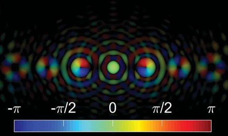 Vortex Beams… – Physics and Nano