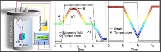 Solid-State Cooling… – Physics and Nano