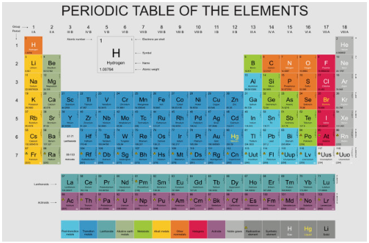 5 Elements… – Physics and Nano