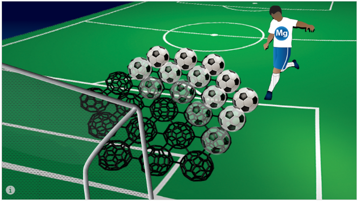 Graphullerene Physics And Nano