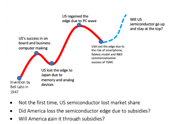 Chip Act and Wave Surfing… – Physics and Nano