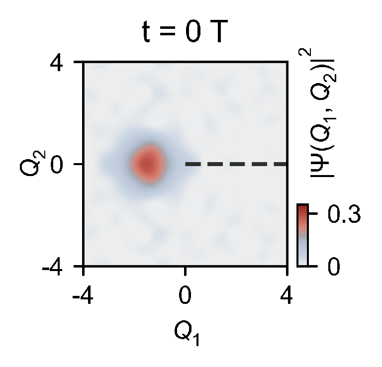 Quantum Slow Down… – Physics and Nano