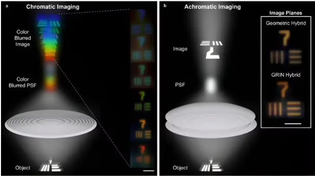 Microlenses… – Physics and Nano