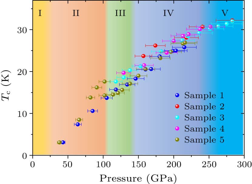 Scandium and Superconductors… – Physics and Nano
