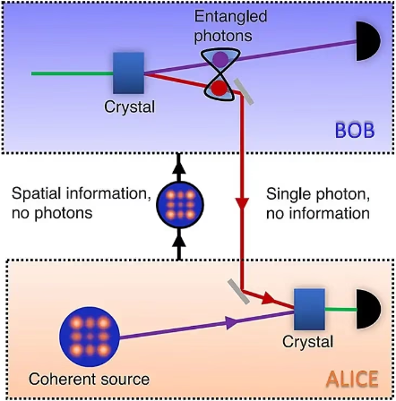 ‘Teleporting’ Images… – Physics and Nano