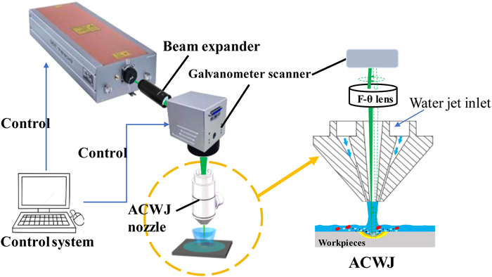 SiC/SiC Composites, Pulsed Lasers, and Water… – Physics and Nano